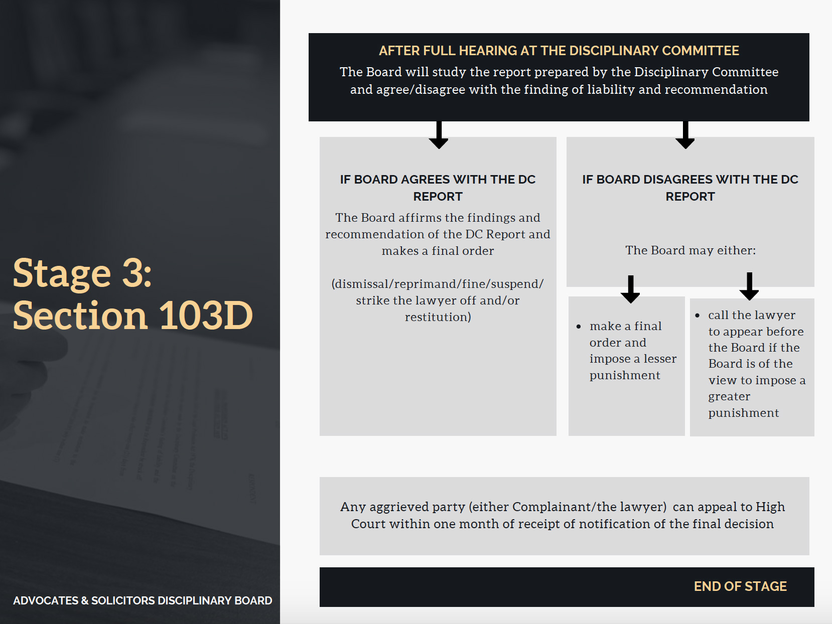 What Is Disciplinary Board at Joshua Colbourne blog